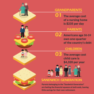 The Sandwich Generation: How to Thrive Despite Multigenerational ...